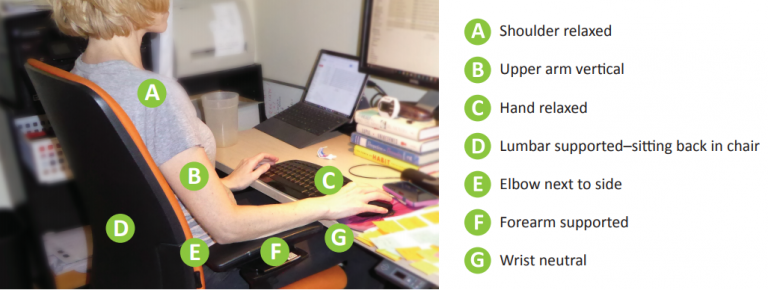 Mouse With Your Arm™ Methodology: Five Core Principles – Structured ...